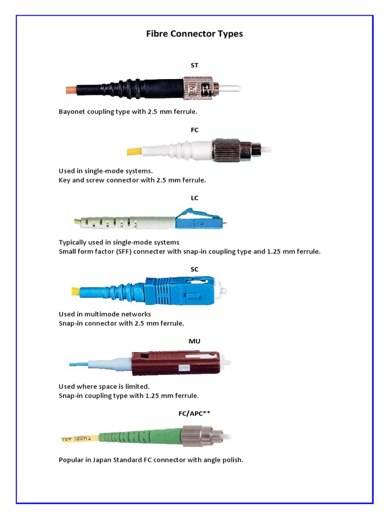 Fiber Optic Connector Guide | PDF