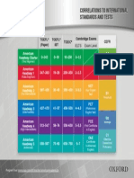 TOEFL Equivalency Table - ToEIC, ToEFL, IELTS Score Comparison Chart ...