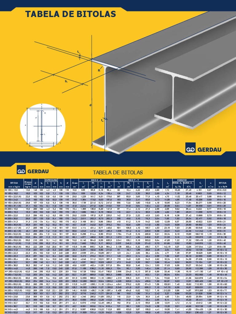 Catalogo de Productos - Perfiles Estructurales | Acero | Mecanica clasica