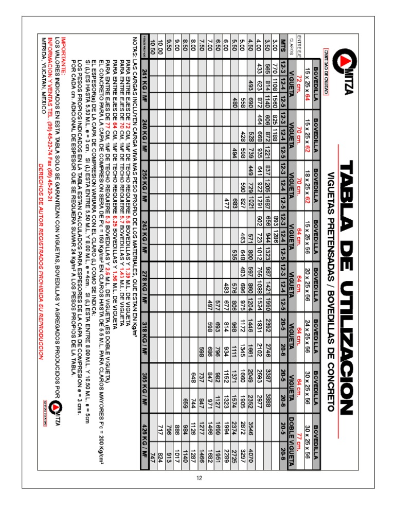 Tabla Mitza (Antigua) | PDF
