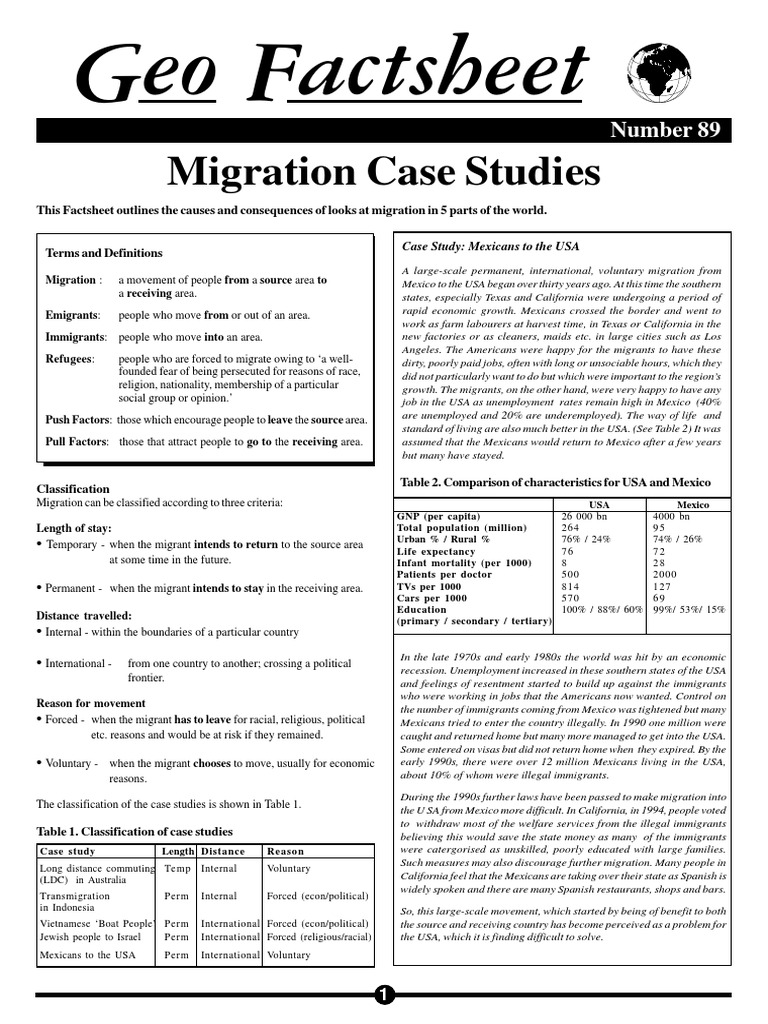 Migration Case Studies | Immigration | Human Migration
