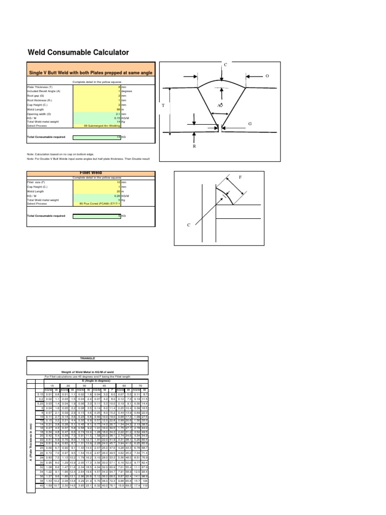 Weld Consumable Calculator | Welding | Electric Heating