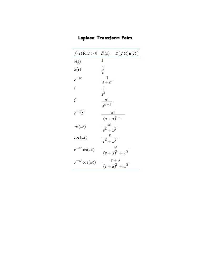 Laplace Transforms | PDF