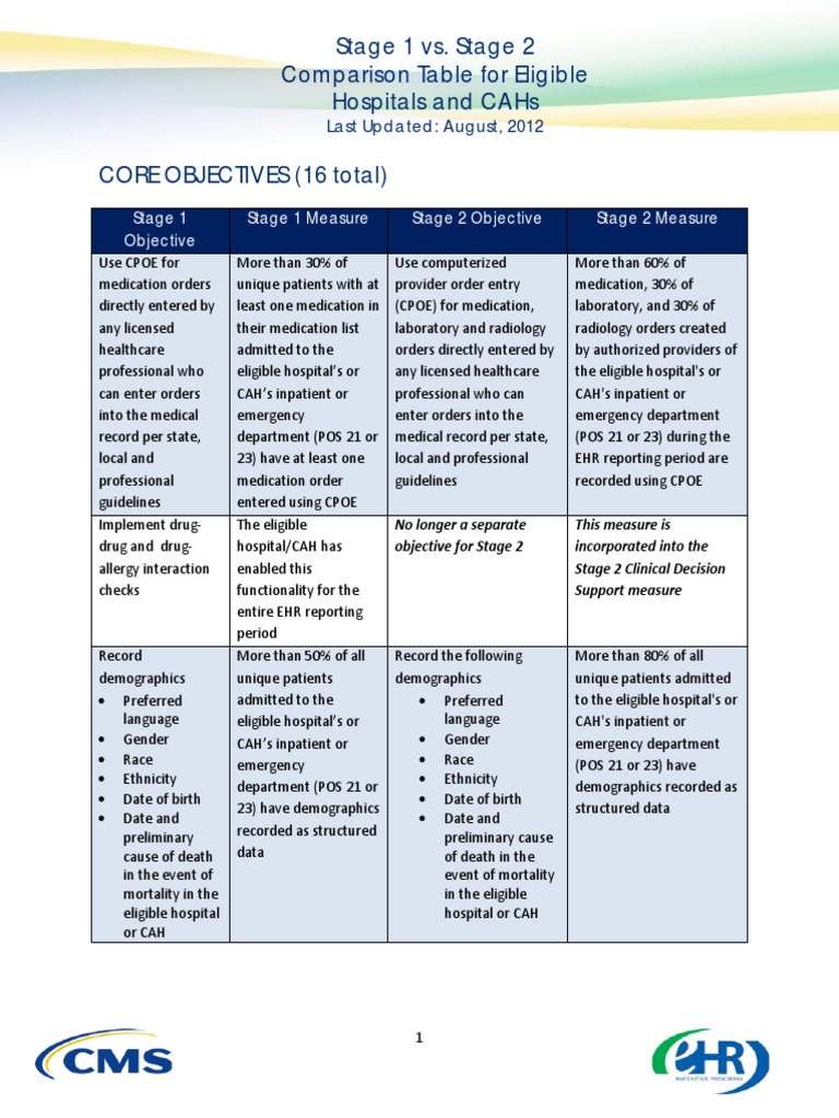 Stage 1 vs. Stage 2 Comparison Table For Eligible Hospitals and Cahs ...