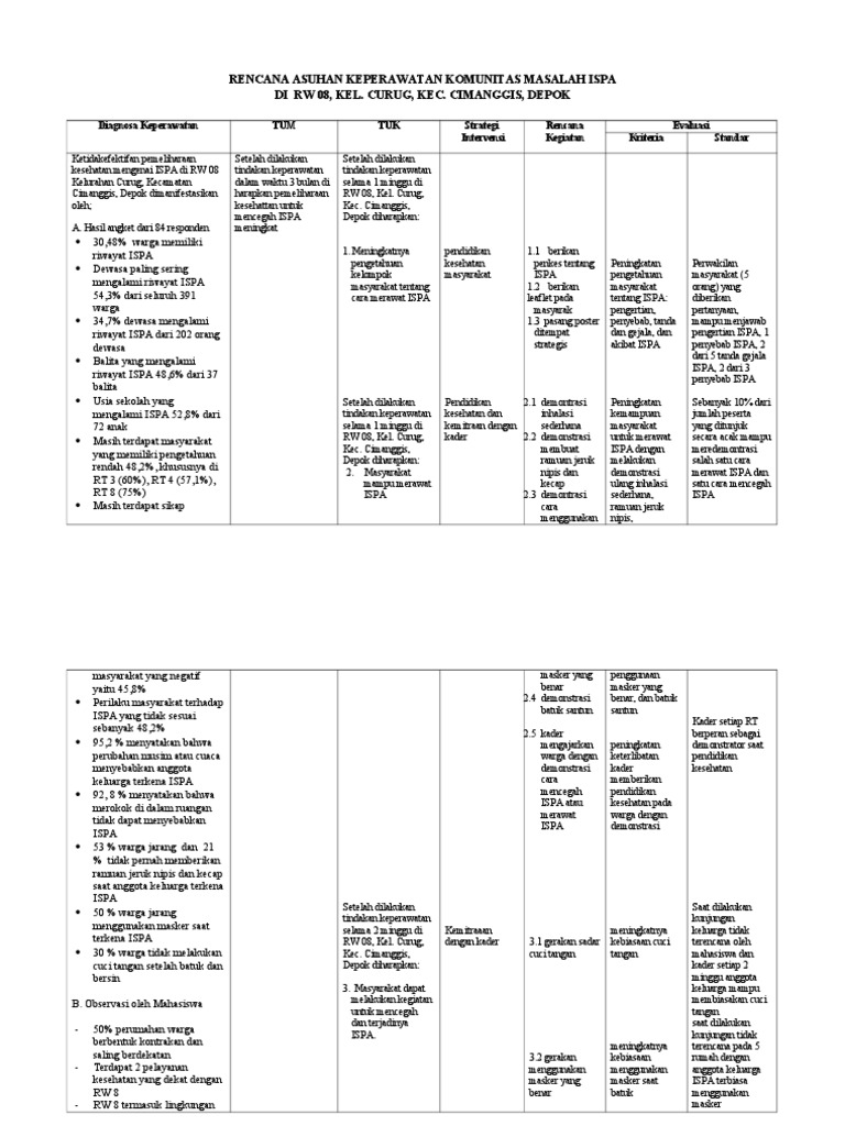 NCP Dan Poa Ispa | PDF | Kesehatan Holistik