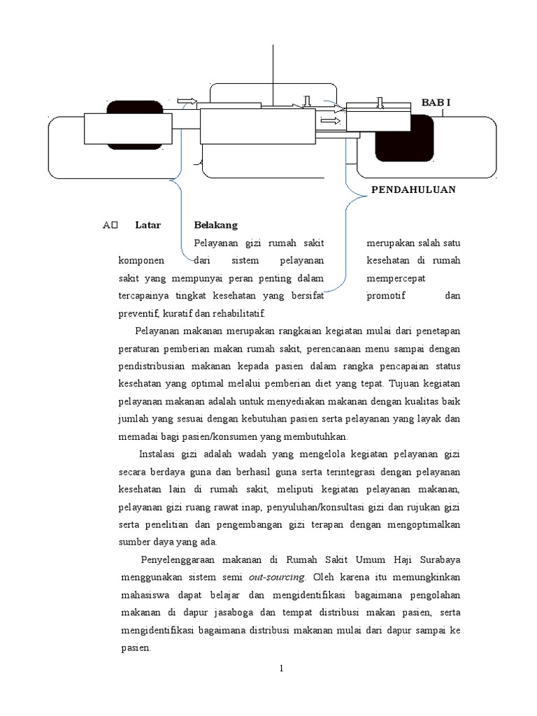 Laporan MSPM Lengkap | PDF | Pengembangan Diri | Kesehatan Holistik