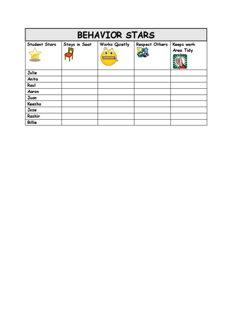 Classroom Behavior Chart | PDF