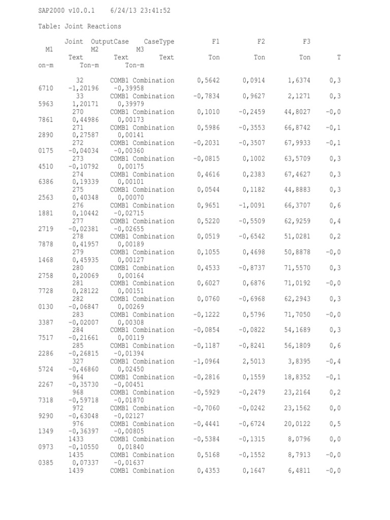 SAP2000 Joint Reactions Data Summary | PDF