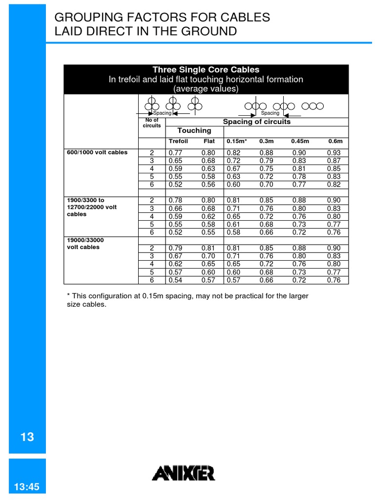 Grouping Factors For Cables Laid Direct in The Ground | PDF | Cable ...