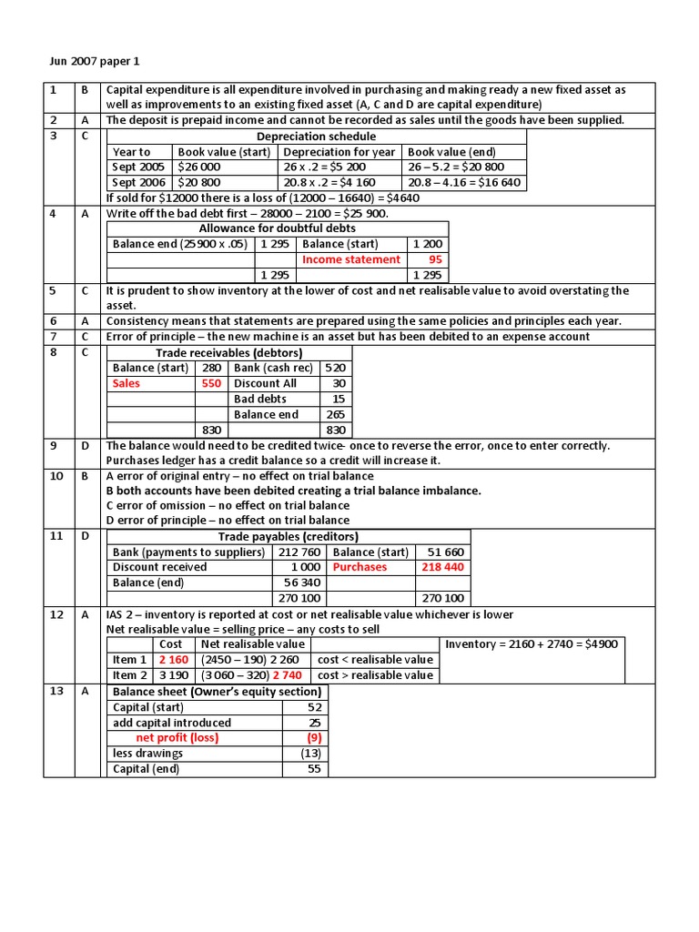 Depreciation schedule: Income statement 95 | Debits And Credits ...
