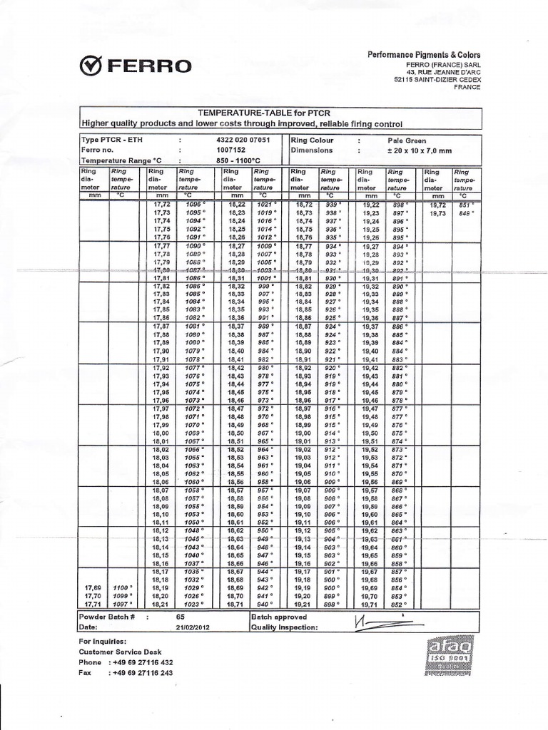 Temperature Table For PTCR (Power Ring) | PDF | Sports | Unrest