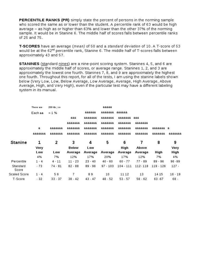 Understanding Stanines and Percentiles | PDF | Wellness
