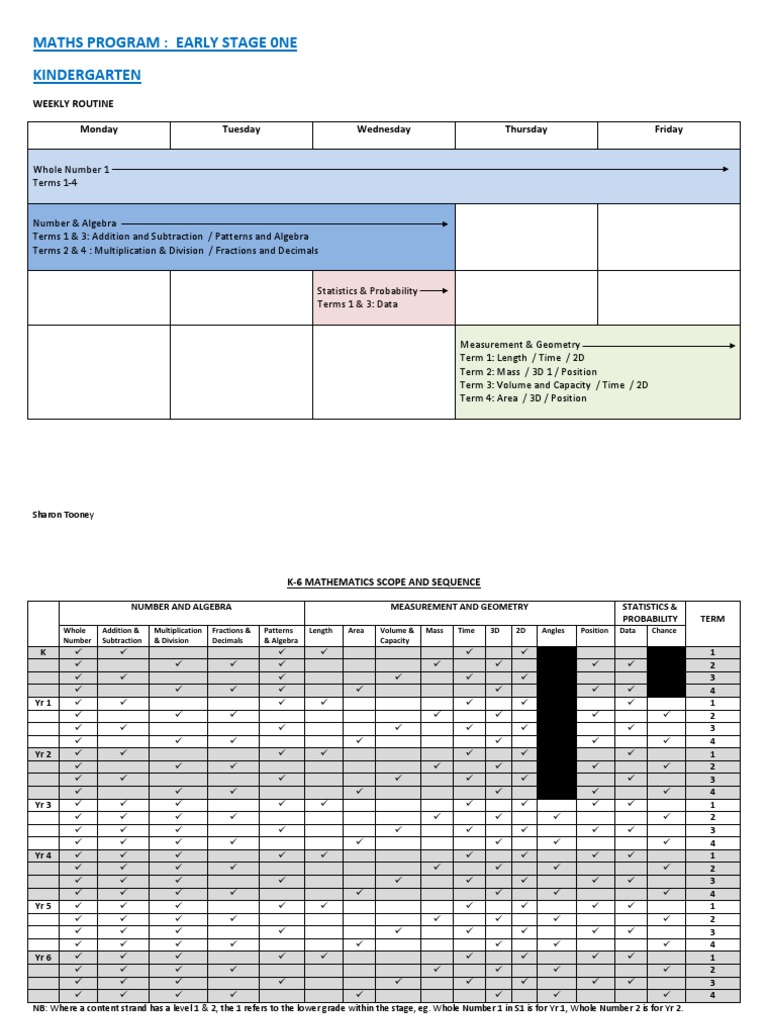 Maths Program Proforma ES1 T2 | PDF | Educational Assessment | Mass