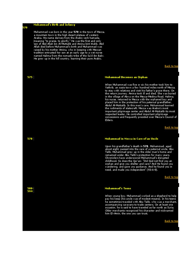 570 Muhammad's Birth and Infancy: Back To Top | PDF | Medina | Muhammad