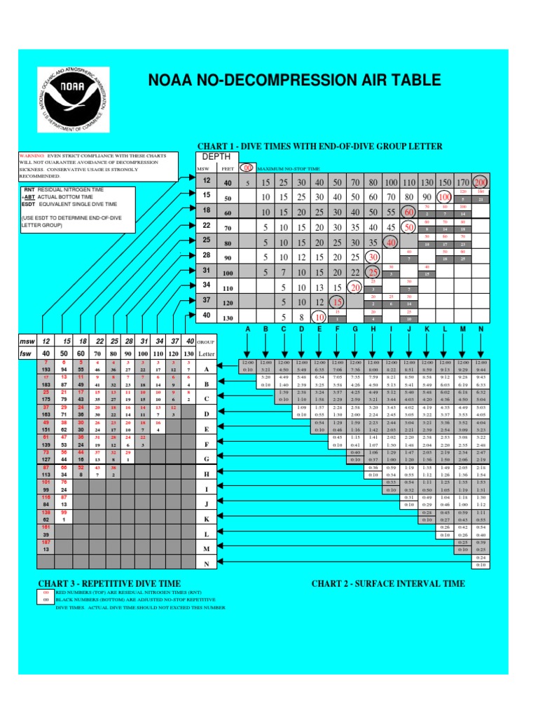 NOAA No-Decompression Dive Table | PDF | Science & Mathematics