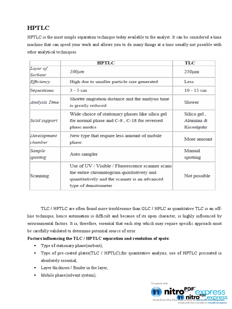 HPTLC: Factors Influencing The TLC / HPTLC Separation and Resolution of ...
