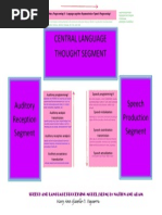 Bdae Boston Diagnostic Aphasia Examination Docs | PDF | Cognitive ...