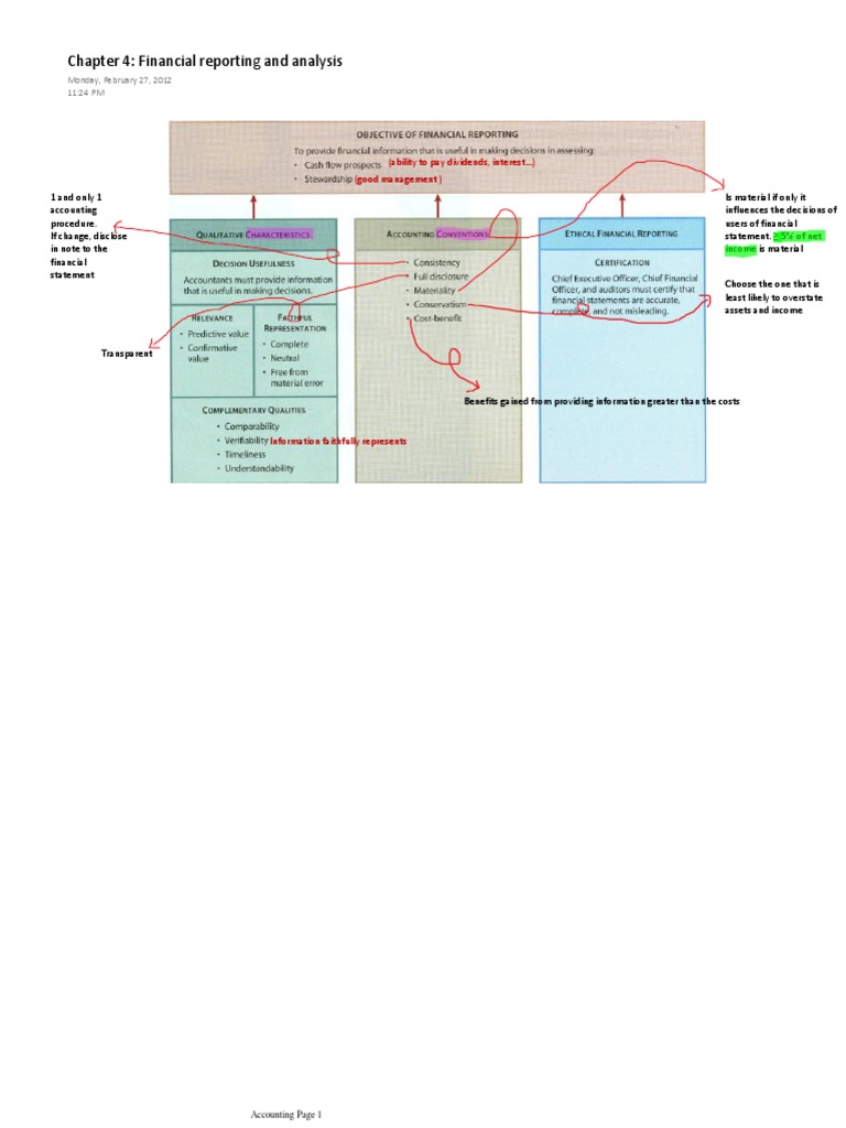 Chapter 4 Financial Reporting and Analysis | PDF