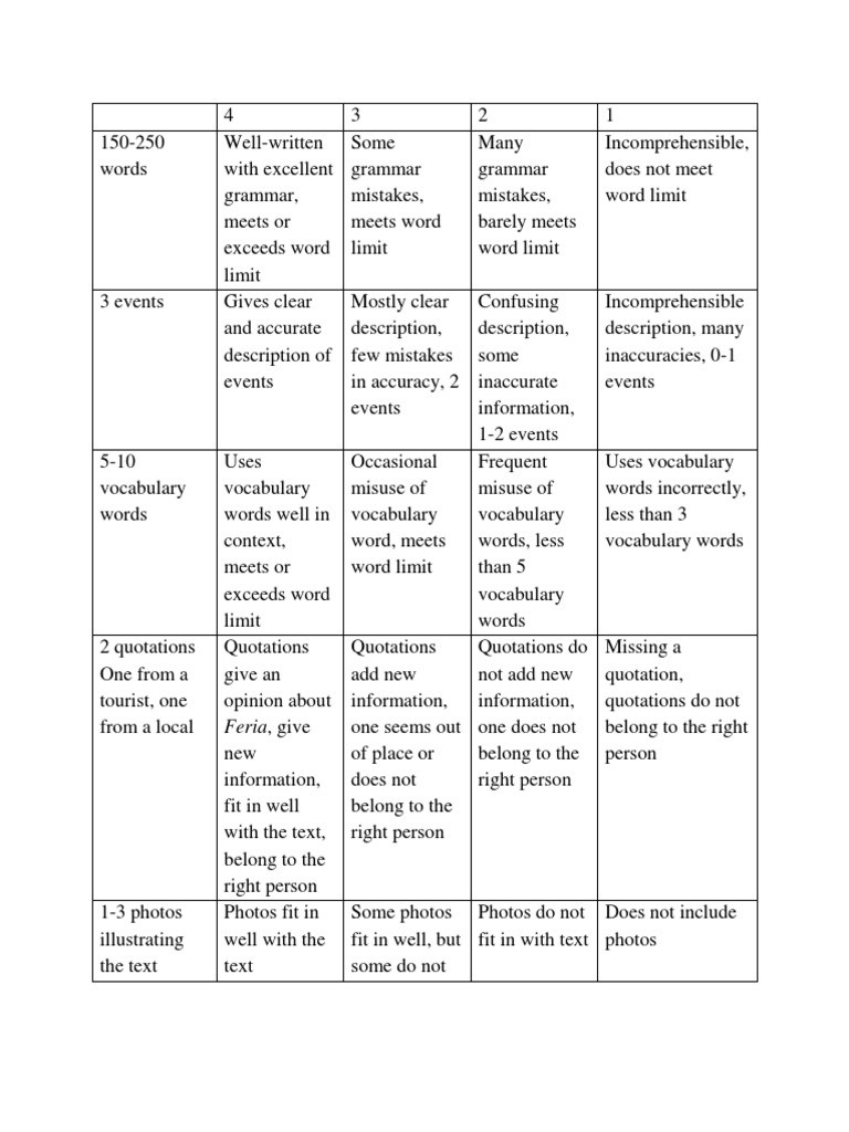 Writing Assessment Rubric Guide | PDF | Language Arts & Discipline