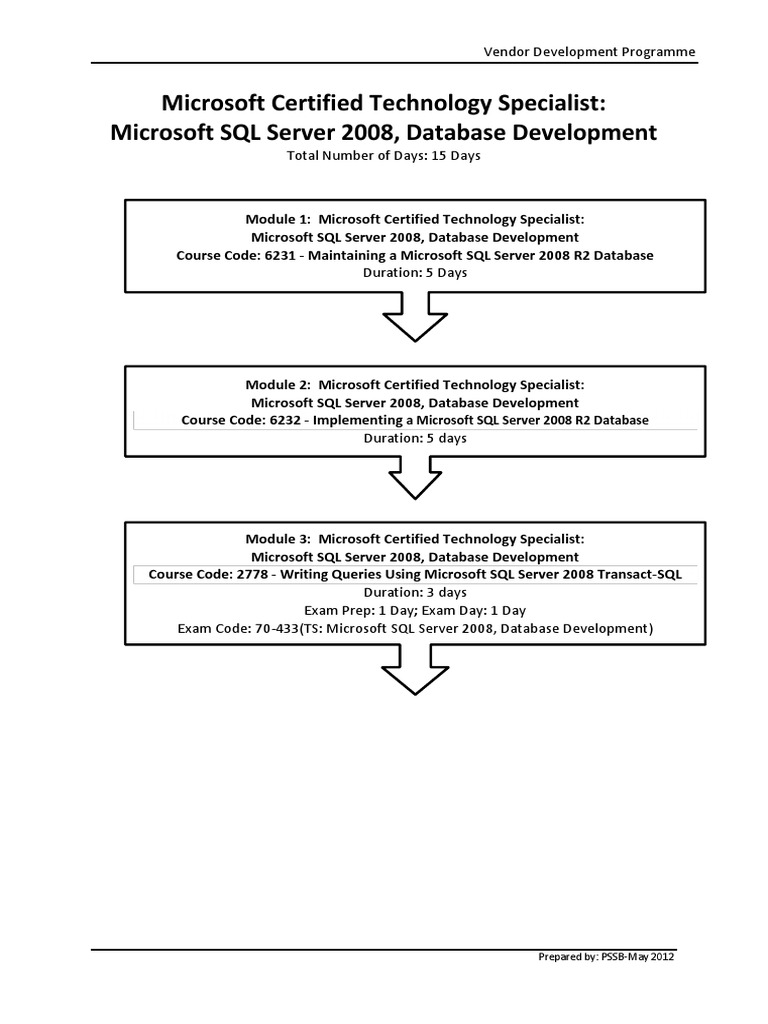 Mcts SQL Server 2008 DB Dev | PDF | Database Index | Microsoft Sql Server