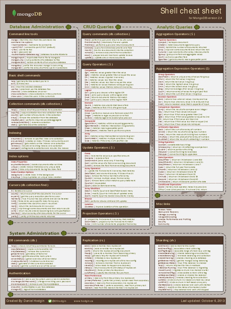 Mongo Shell Cheat Sheet | PDF | Mongo Db | Database Index