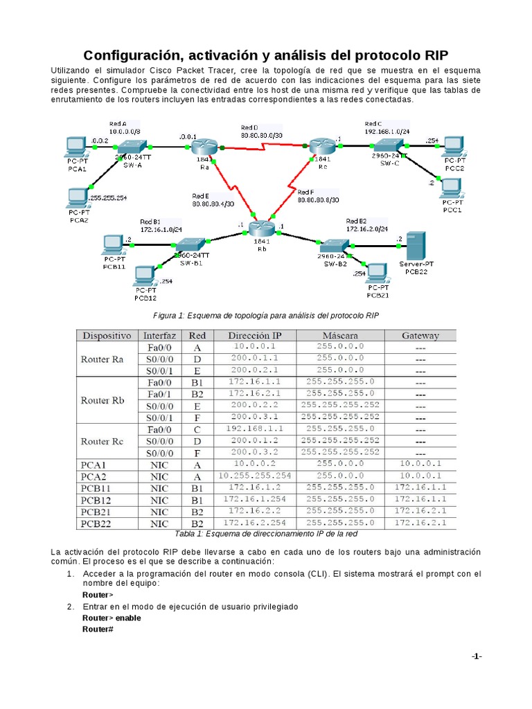 Configuracion RIP y OSFP | PDF | Enrutador (Computación) | Protocolos de capa de red