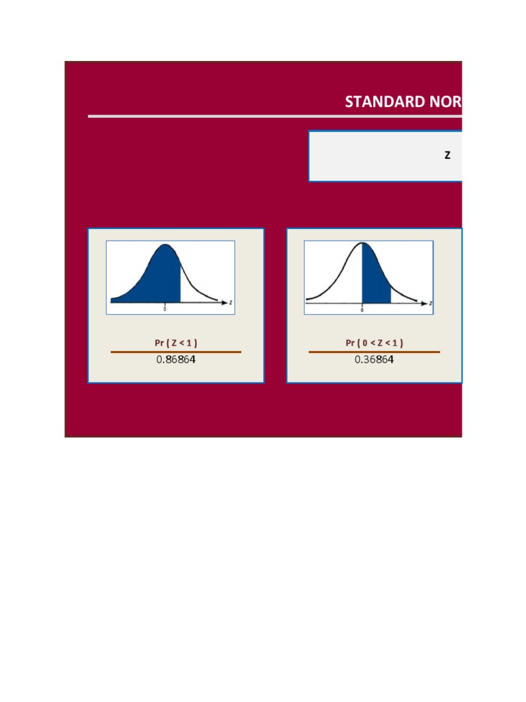 Online Standard Normal Distribution Tool | PDF | World Wide Web | Websites