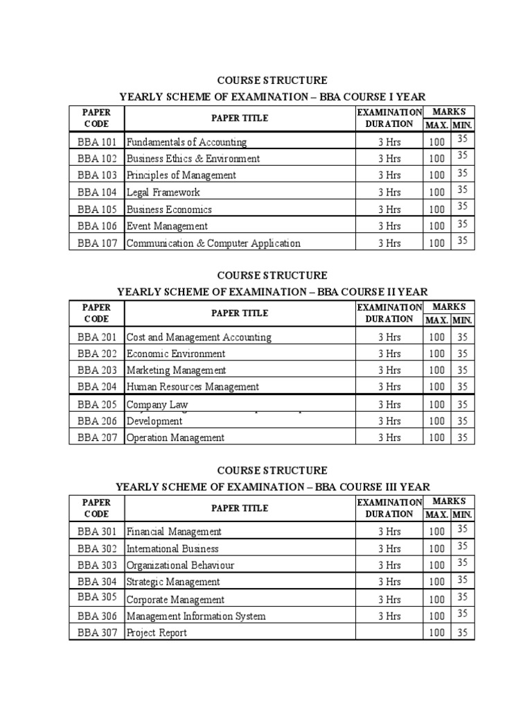 Syllabus BBA JNU | Download Free PDF | Monopoly | Perfect Competition