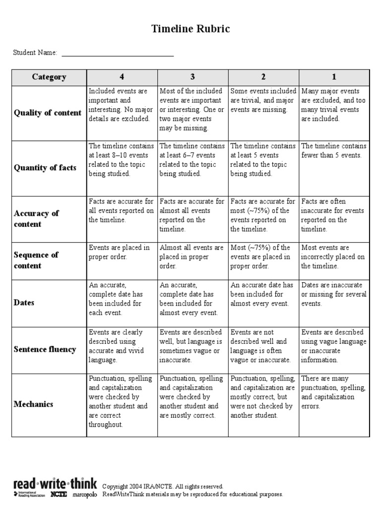 Timeline Rubric | PDF