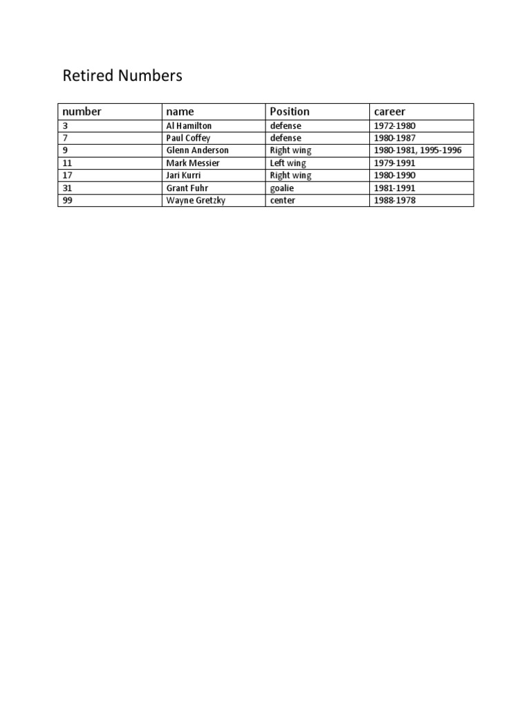 Retired Numbers | PDF | Sports & Recreation