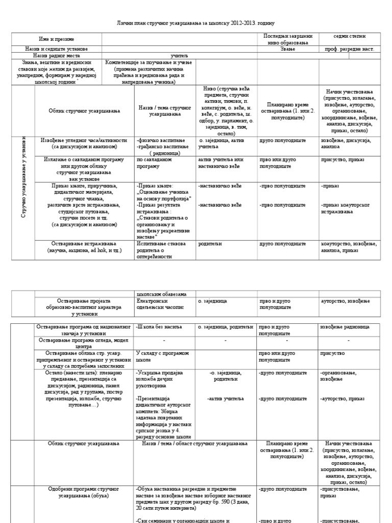 Licni Plan Strucnog Usavrsavanja 2012 13 | PDF