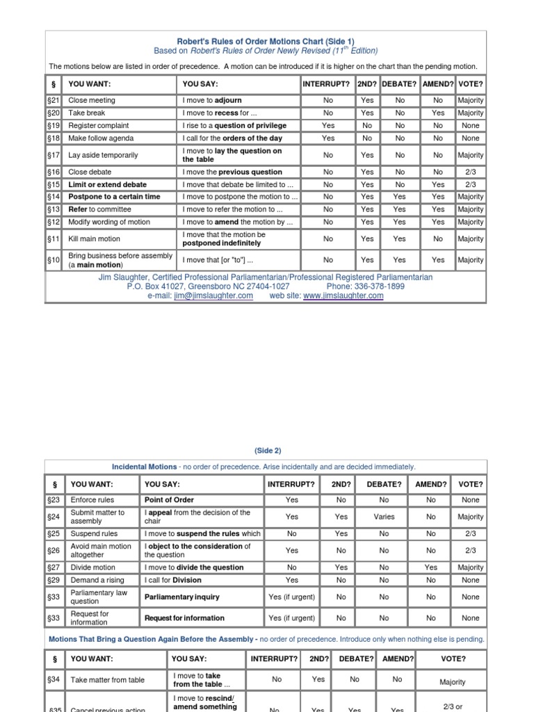 Robert's Rules of Order Motions Chart | Parliamentary Procedure ...