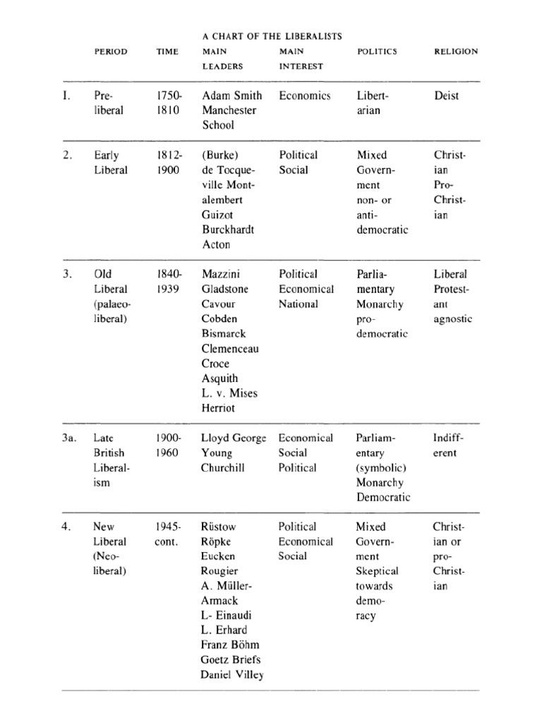 Leftism From de Sade and Marx To Hitler and Marcuse | PDF | Republic ...