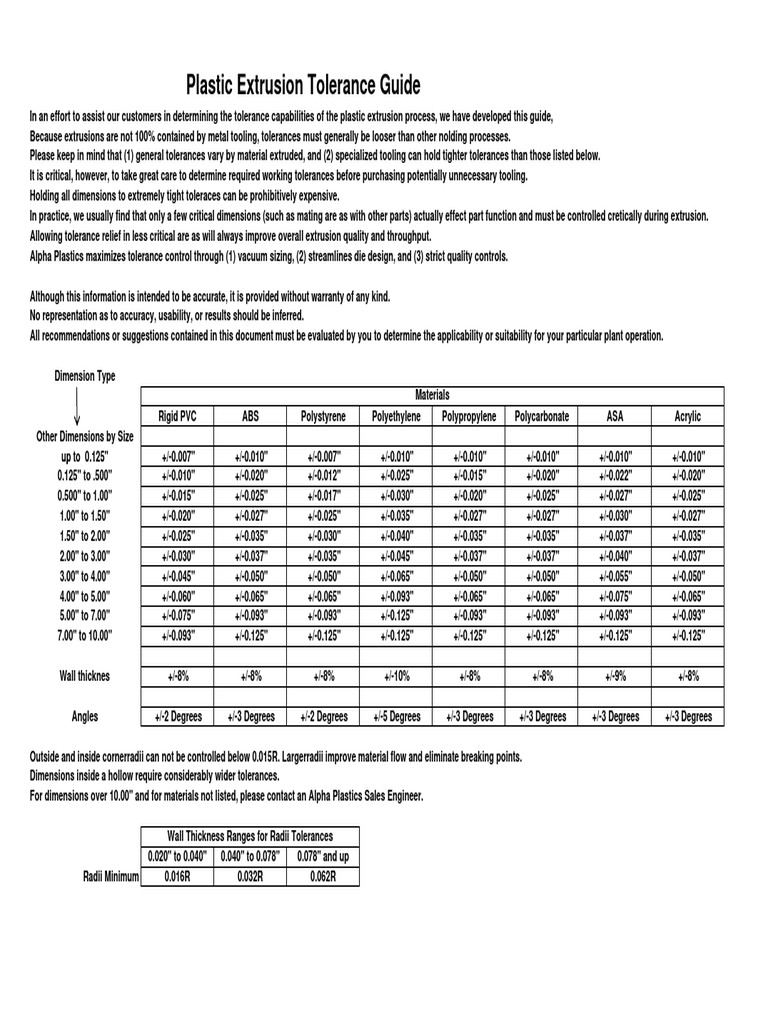 Plastic Extrusion Tolerances c 20120515 163826825 | Engineering ...