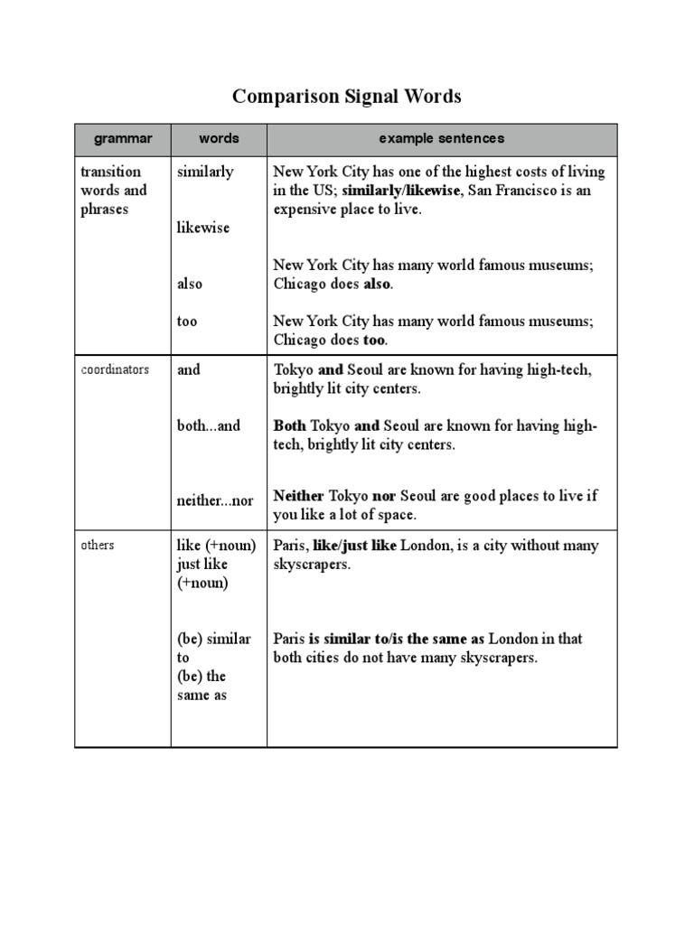 Comparision Signal Words | PDF | Foreign Language Studies | Art