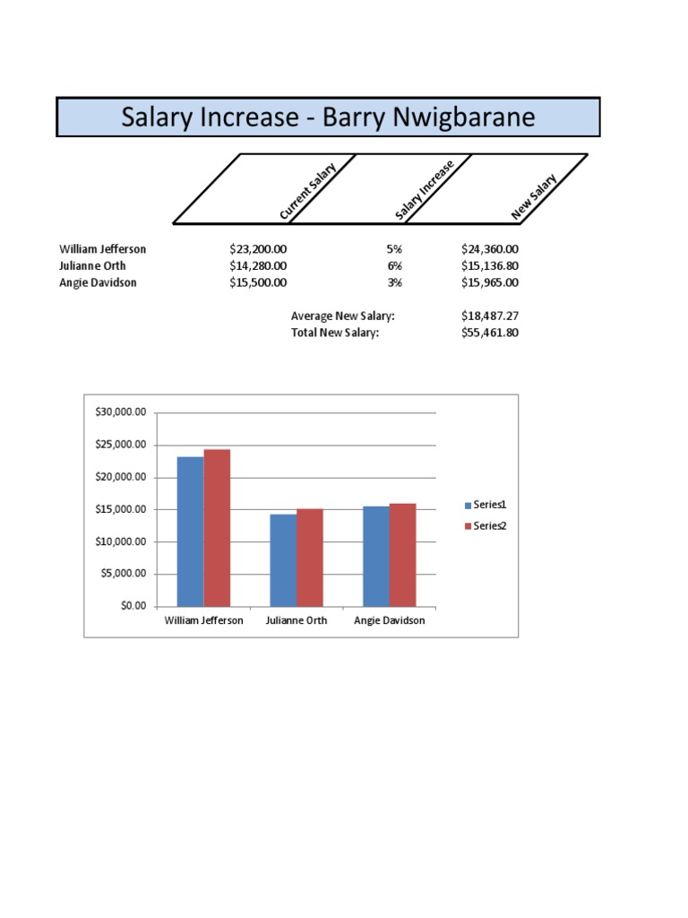 Salary Increase-Fred Key | PDF