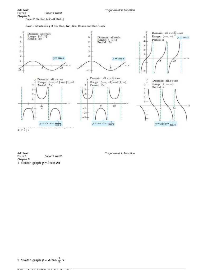SPM Add Math Form 5 Chapter 5 Trigonometric Function | PDF ...