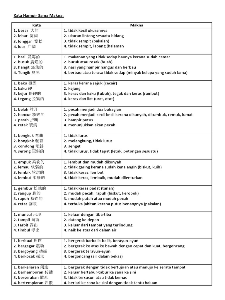 Kata Hampir Sama Makna | PDF