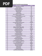 QS Computer Science Rankings 2025 | PDF | Educational Organizations ...