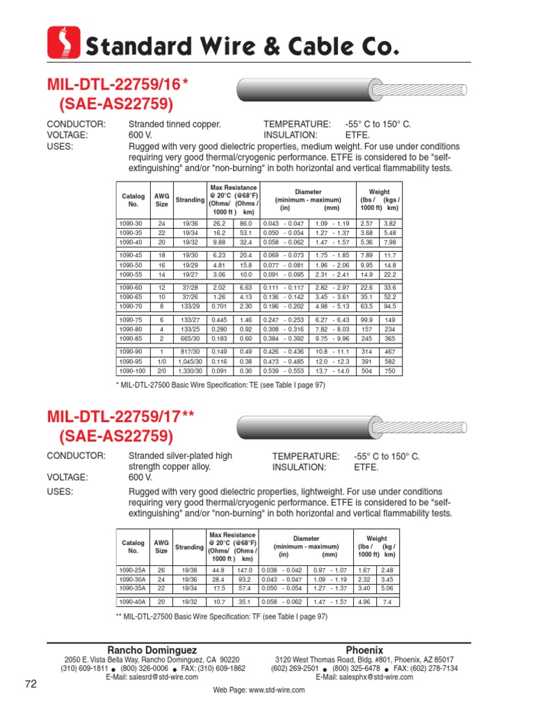 Mil DTL 22759,16 | PDF | Electrical Resistance And Conductance | Insulator (Electricity)
