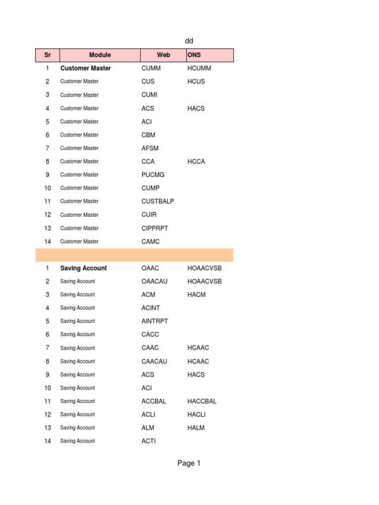 Finacle Menus | PDF | Financial Transaction | Debits And Credits
