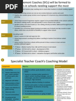Steplab Beginners Guide To Coaching v1.1 | PDF | Teachers | Learning