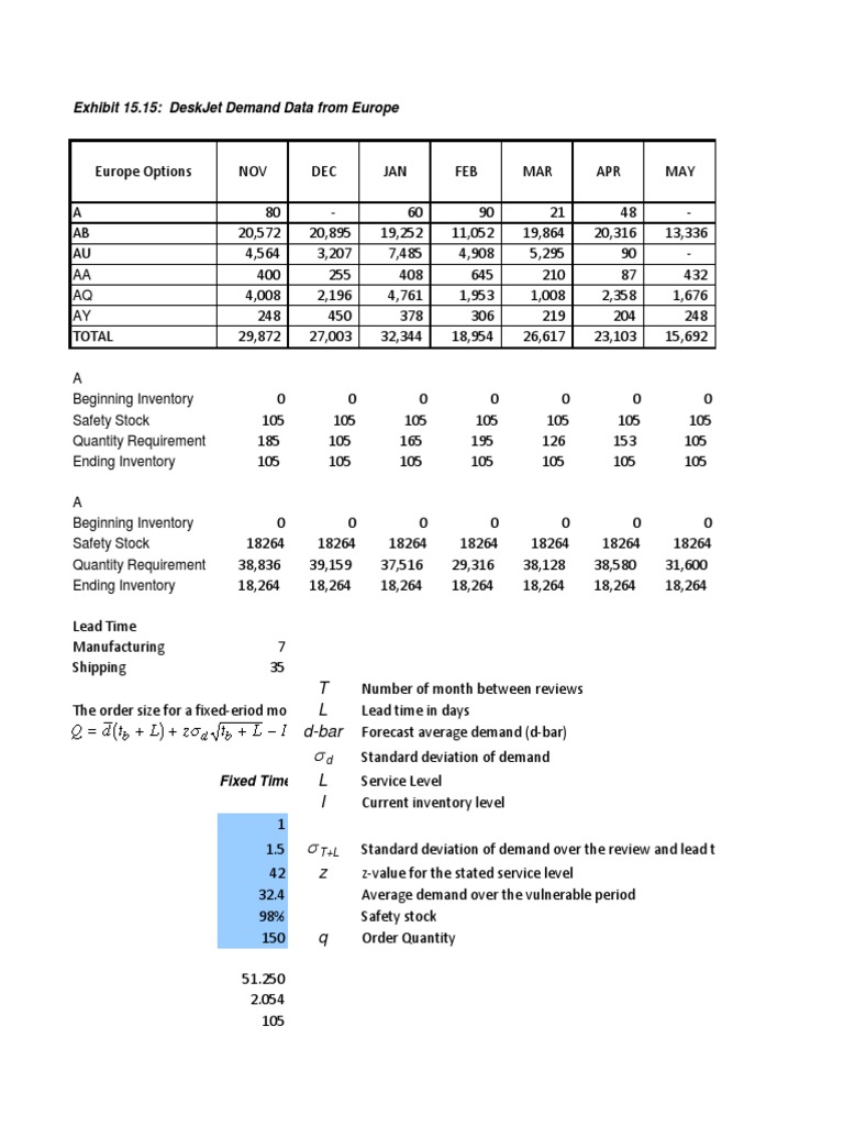 HP Deskjet Case | PDF | Standard Deviation | Inventory