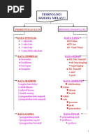 18 Tema Bahasa Melayu SPM | PDF | Perjalanan