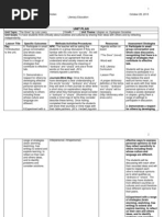 Wicked Unit/ Lesson Plans | PDF | Lesson Plan | Hero