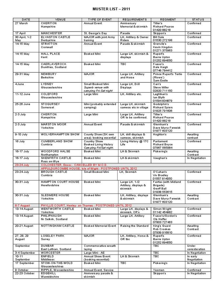 MUSTER-LIST-edited.doc