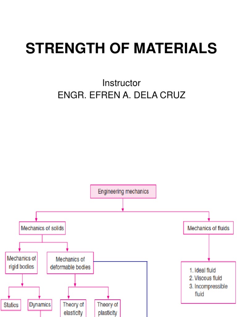 Strength of Materials Overview | PDF | Bending | Stress (Mechanics)