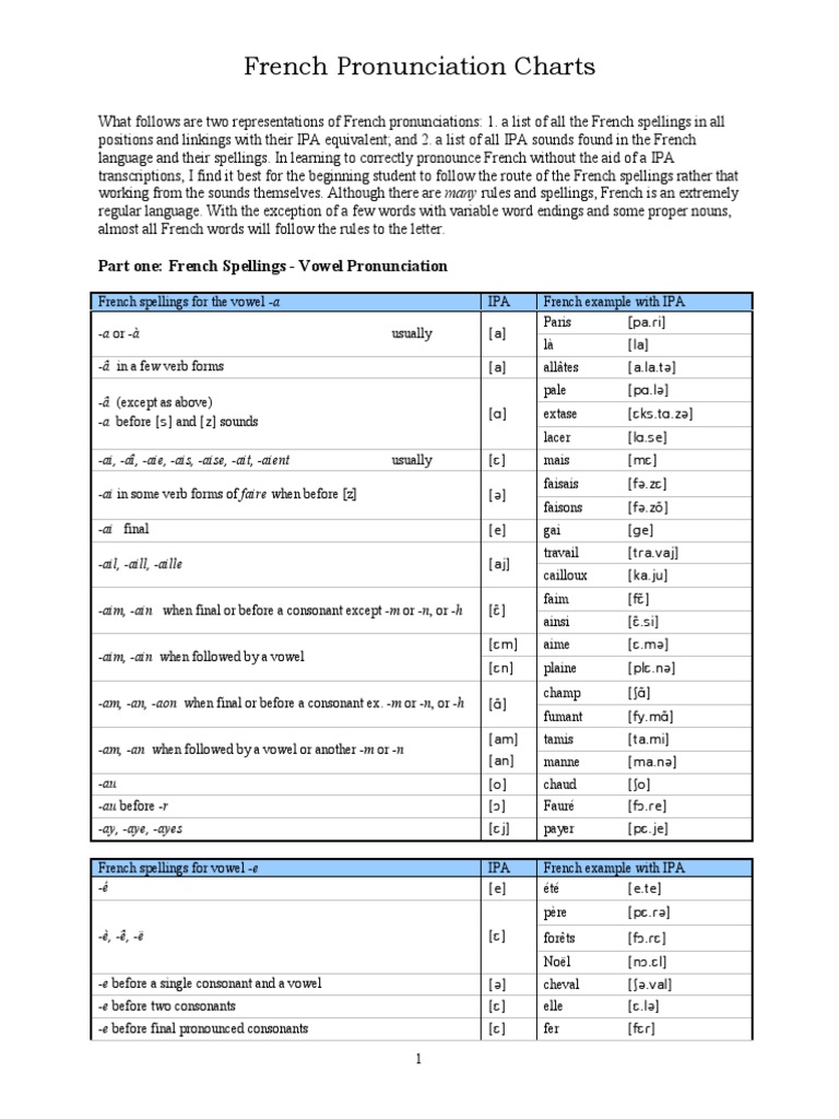 French Charts | Consonant | French Language