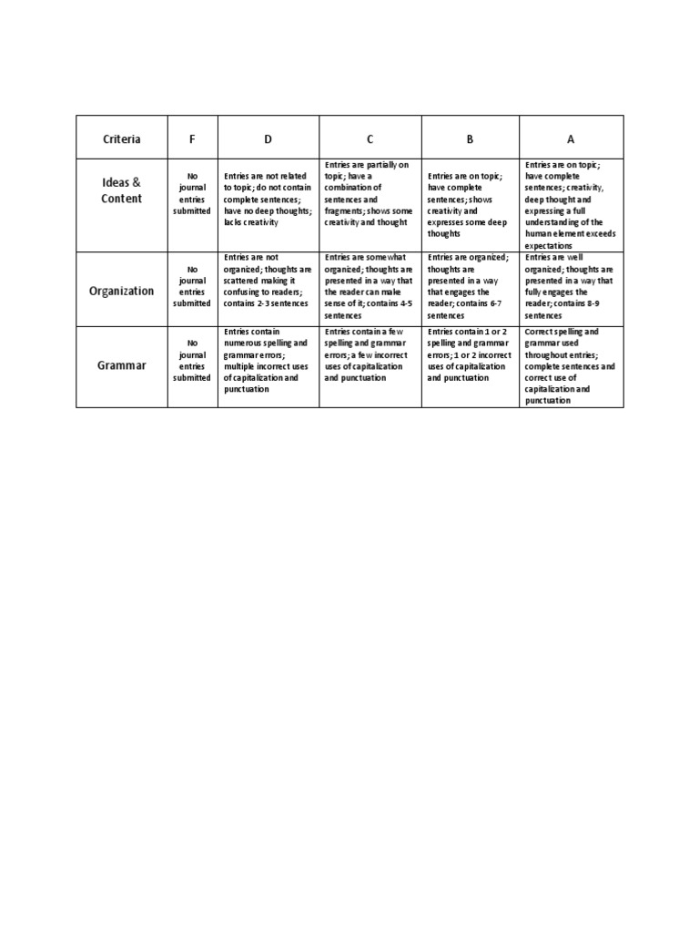 Journal Rubric | PDF