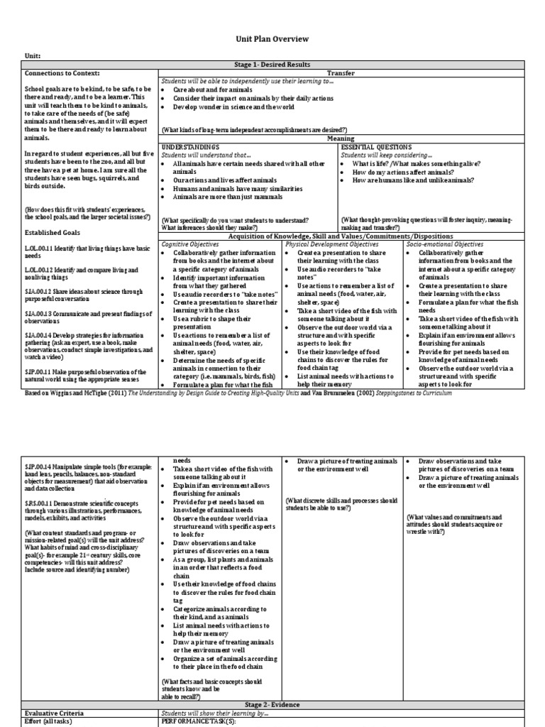 02 Unit Overview Revised sp14 | PDF | Learning | Knowledge